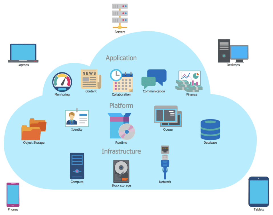 IT Infrastructure Demystified | Choose What Fits You!
